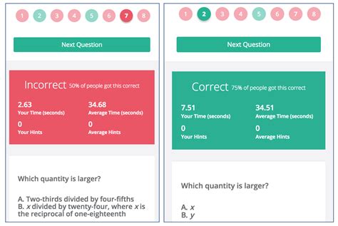 Gre Test Overview