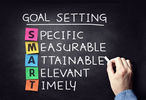 Training Objectives A Guide To Writing Clear And Effective Goals