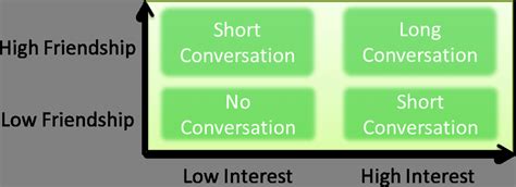 The Expected Conversation Times Based On The Two Variables We Derive Download Scientific