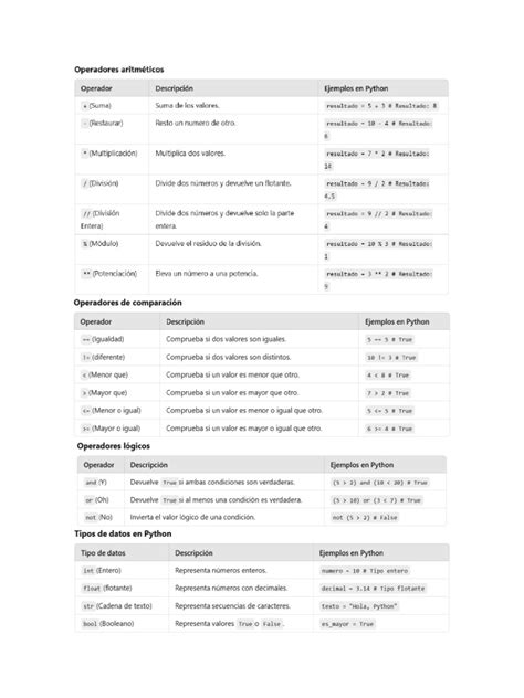 operadores y tipos de datos en python pdf