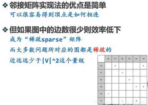 【数据结构】【图及算法】词梯问题，广度优先搜索，骑士周游问题广度优先搜索求解骑士旅行 Csdn博客