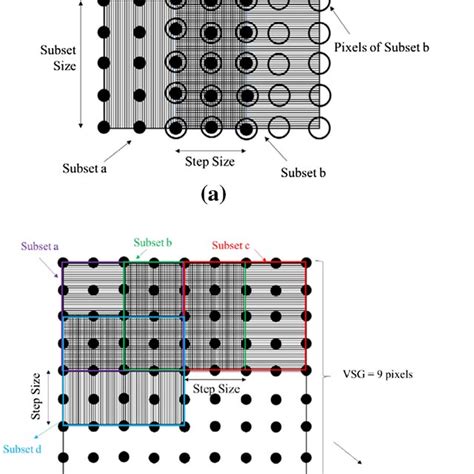 A Schematic Of Subset Overlapping Between Two Adjacent Subsets With The
