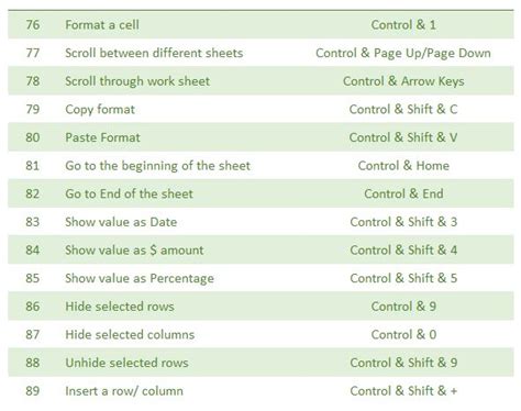 Essential Excel Keyboard Shortcuts To Boost Your Productivity