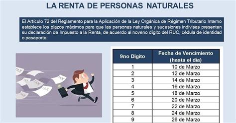 Plazos Para Declarar Renta 2025 Rubia Ondrea