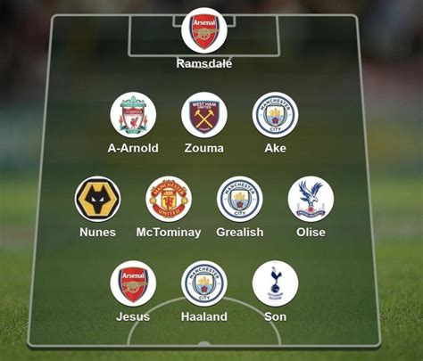 Scott Mctominay Makes Premier League Team Of The Week After 2 0 Win