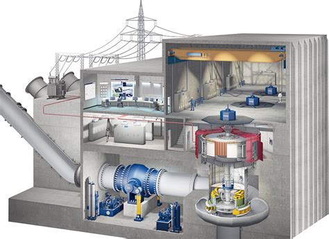Hydropower Automation Control And Protection Systems From A Single