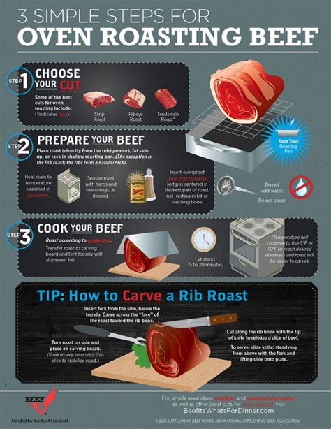 3 Steps To Follow Cooking Beef Infographics Clover Meadows Beef