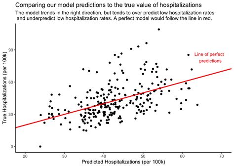 Lewis R White Github Io Modeling Asthma Hospitalizations