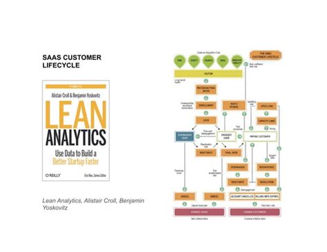 Stern Nyu Innovation Business Model Canvas Introduction