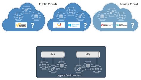 How To Integrate Cloud And On Premise Apps Solace