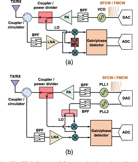 Figure 4 From Sdr Based Monostatic Chipless Rfid Reader With Vector Background Subtraction