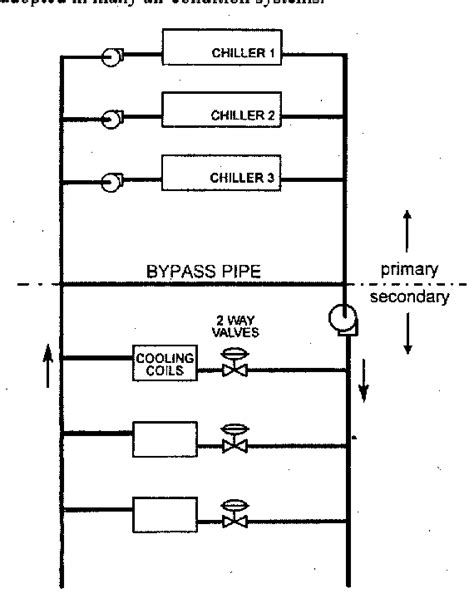 Figure 1 From An Effective Method For Reducing Power Consumption