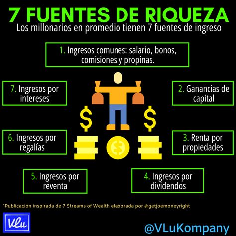Tu riqueza se incrementará cuando aumentes tus fuentes de ingresos