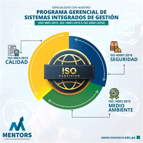 Sistemas Integrados De Gestion Crucigrama Normas Iso