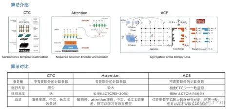 Enhanced CTC Loss 知乎