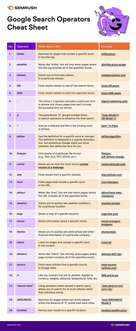 Google Search Cheat Sheet Infographic