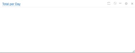 Javascript Make Individual Angular Gridster Items Resizable And