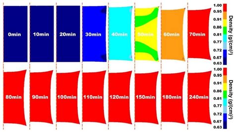Modeling Of Metal Powder Densification Under Hot Isostatic Pressing