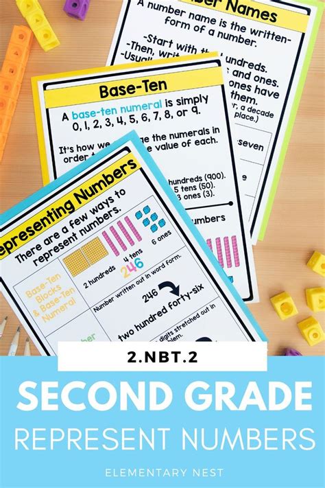 Expanded Form And Standard Form Representing Numbers 2nbt3 Place