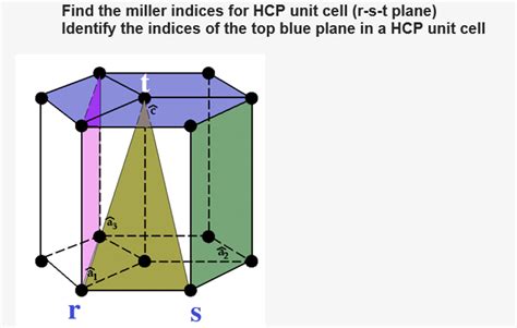 Solved Find The Miller Indices For Hcp Unit Cell R S T