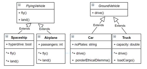 object oriented and solid design principle in java