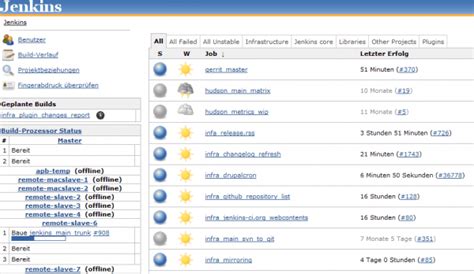 Jenkins Ci Una Herramienta Para Automatizaci N De Tareas