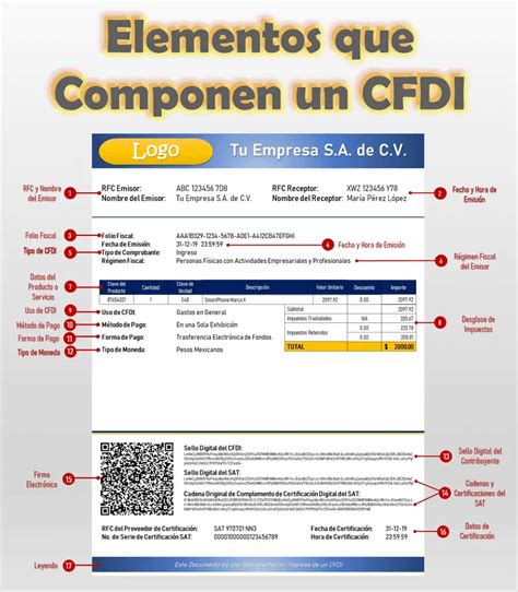 Folio Fiscal Es Lo Mismo Que Numero De Factura Edifactmx