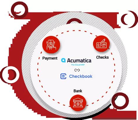 Acumatica Checkbook Io Integration Acumatica Consulting
