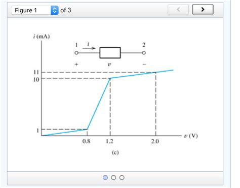 Solved Assume That We Have Approximated A Nonlinear