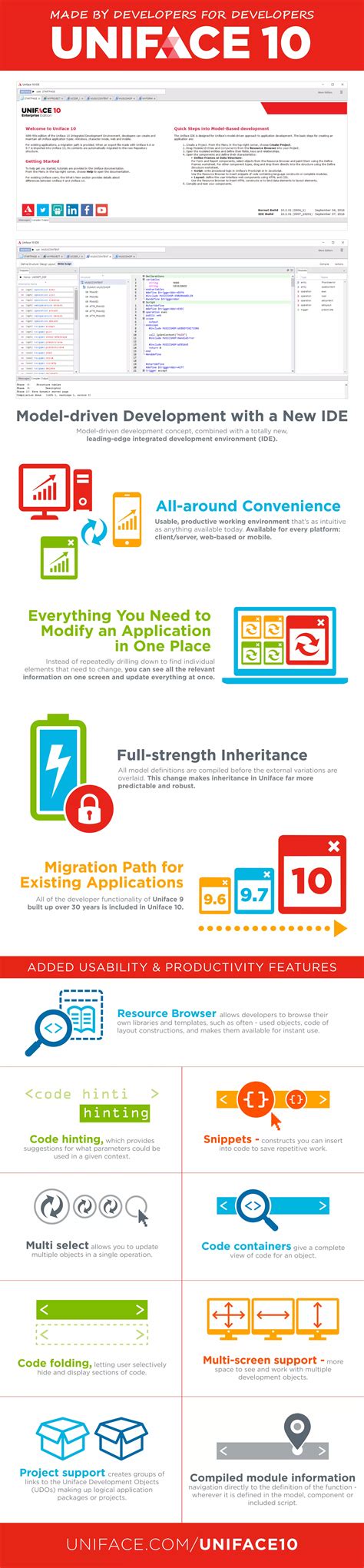 Uniface 10 Infographic Pdf