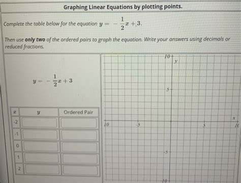 Solved Graphing Linear Equations By Plotting Points Chegg