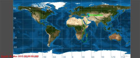 An Inclined Geosynchronous Orbit Igso Over Turkey Region Download