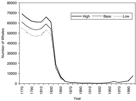 The Humpback Whale Population Graph