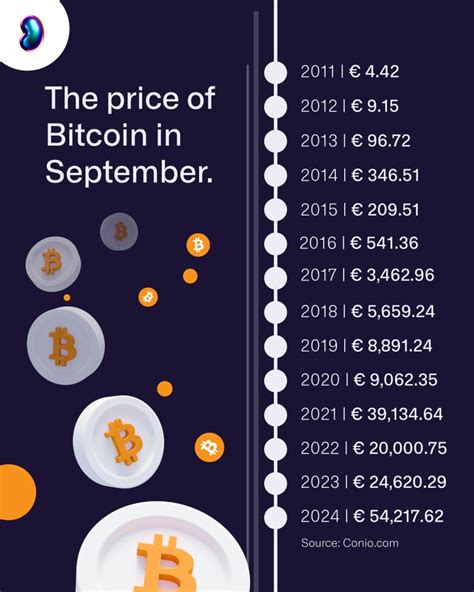 Conio On Linkedin Btc September Fed October