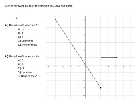 Solved Use The Following Graph Of The Function F X Solve Chegg