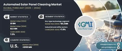 Automated Solar Panel Cleaning Market Size Analysis 2025 2034