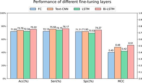 Frontiers Acp Drl An Anticancer Peptides Recognition Method Based On
