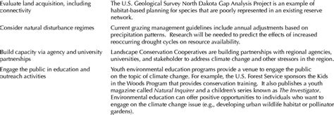 1 Best Practices To Maintain Ecosystem Resilience To Climate Impacts
