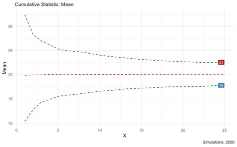 Bootstrap Stat Plot — Bootstrapstatplot • Tidydensity