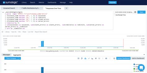 How To Analyze Nginx Logs Sumo Logic