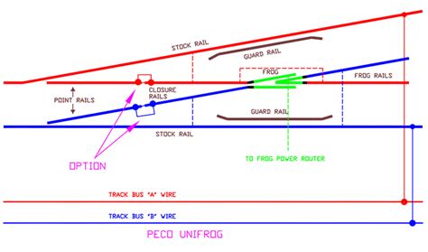 Note The Ho 6 Unifrogs Dont Have Hinges On The Points This Is A Great Improvement