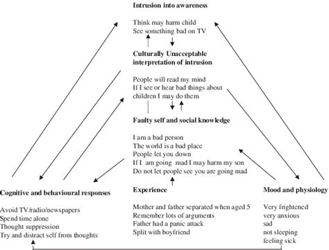 Case Formulation For Jane Download Scientific Diagram