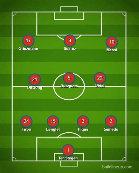 Barcelona Predicted Lineup V Granada Injury News Suspension List And