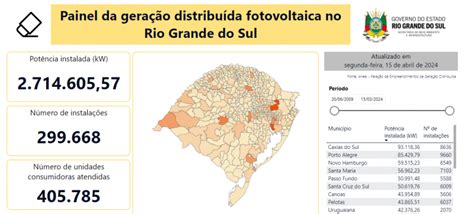 Estado lança ferramenta que reúne dados sobre Geração Distribuída de Energia Solar no RS
