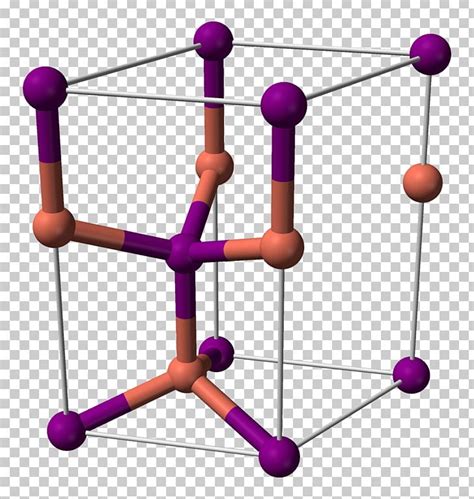 Copper Crystal Structure