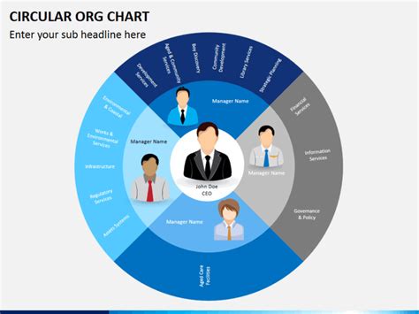 Circular ORG Chart PowerPoint Template SketchBubble