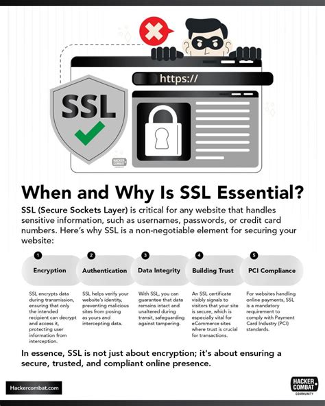 Hacker Combat™ On Linkedin Ssl Importance