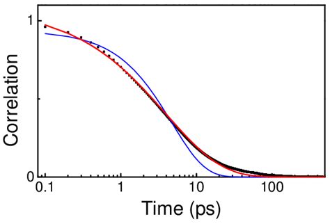 Correlation Function As Defined In Eq 4 Black Squares Together With