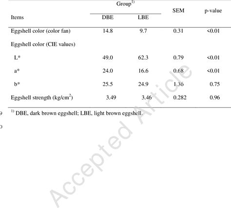Table 1 From Transcriptomic Analysis Of The Liver In Aged Laying Hens