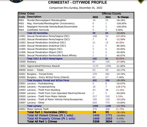 First Homicide Of 2023 Takes Place In Flint On January 2 The Courier News
